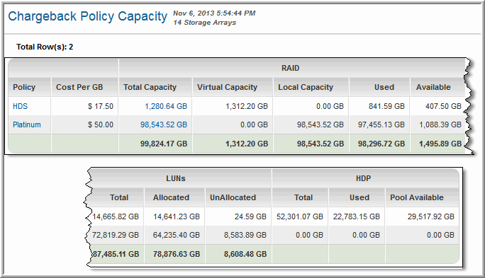 Chargeback Policy Capacity